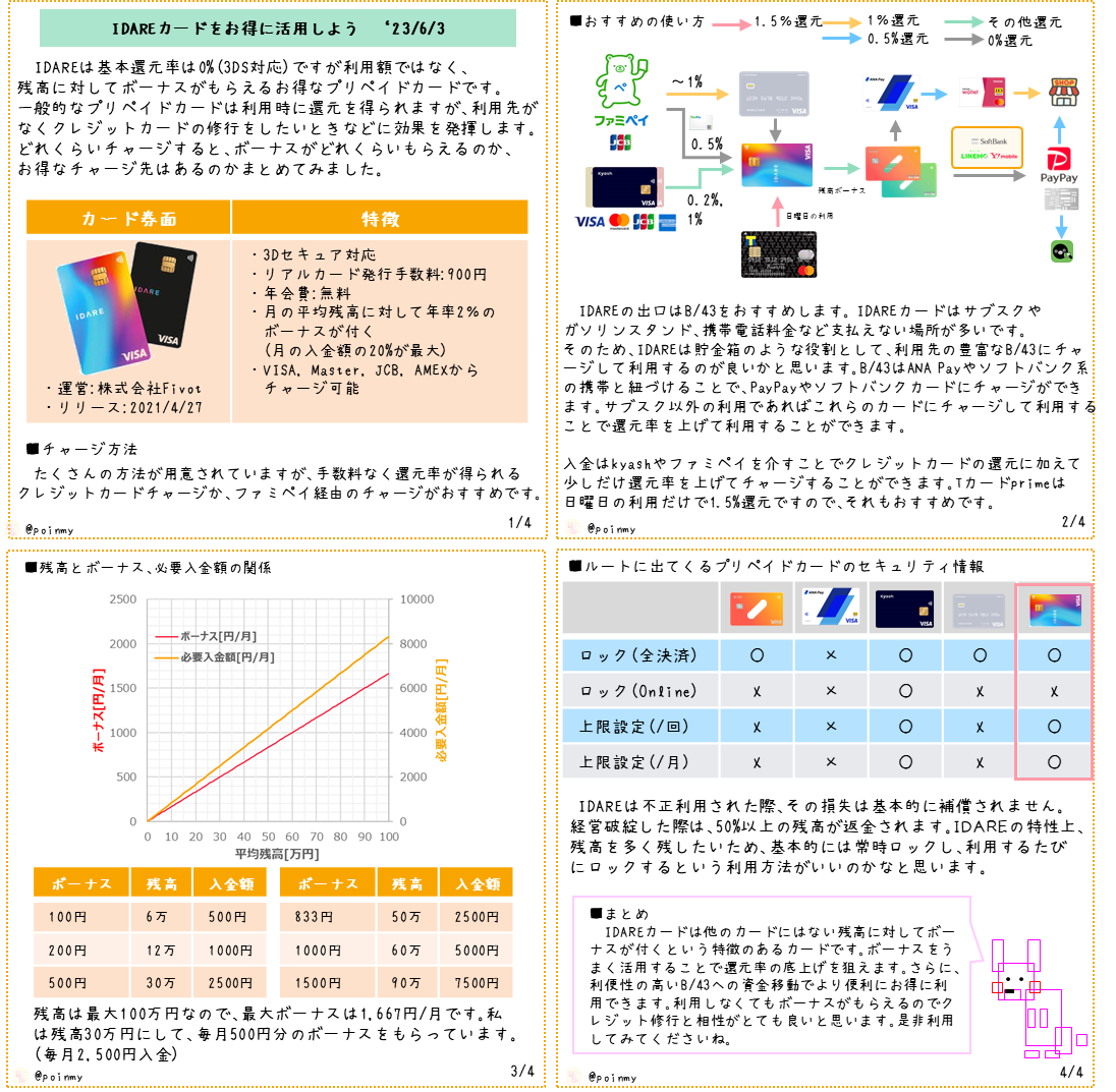 IDAREカードをお得に活用しよう ｜ぽいんみー